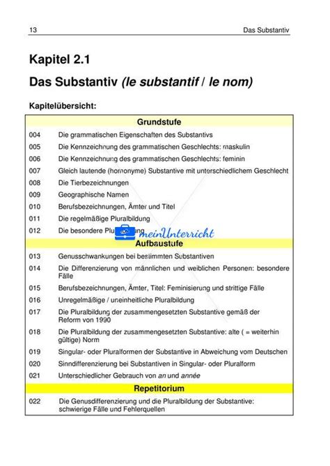 Kapitel 2 Substantiv Adjektiv Adverb MeinUnterricht