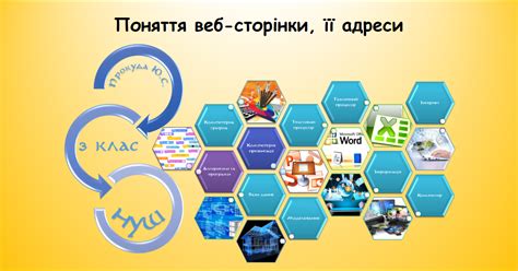 Поняття веб сторінки її адреси Інтерактивні матеріали Інформатика