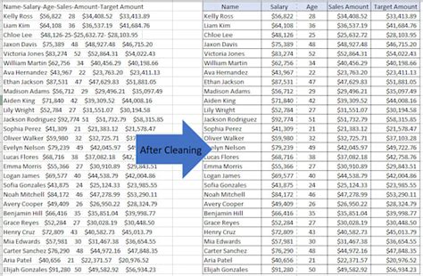 Clean Organizing Raw Data In Excel Into A Usable Format By Moudud19