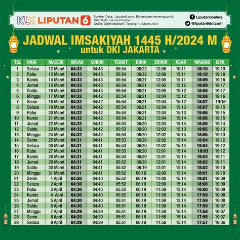 Doa Buka Puasa Ramadhan Dalam Bahasa Arab Dan Latin Citizen6