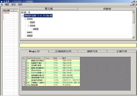 Error Detection With Curriculum Download Scientific Diagram