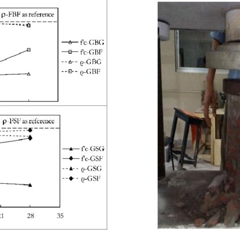 Specimen Fracture Pattern After Compressive Strength Test Download Scientific Diagram