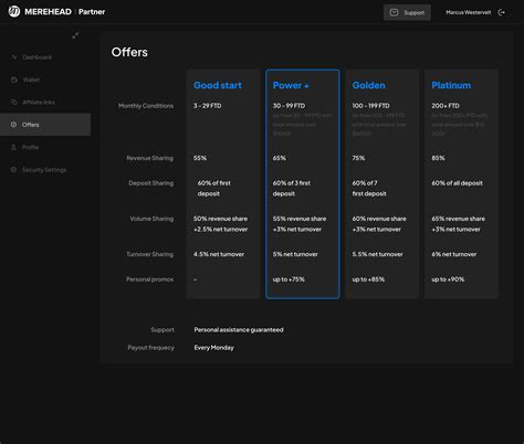 Binary Options Trading Platform Script Merehead