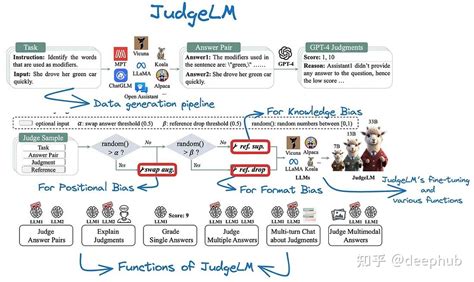 10月发布的5篇人工智能论文推荐 知乎