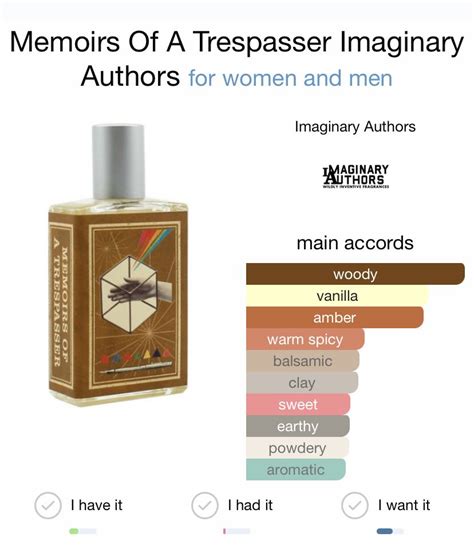 Memoirs Of A Trespasser Imaginary Authors Perfume For Men And Women