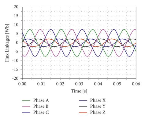 Flux Linkages Of A Basic B Pm Assisted And C Consequent Pole