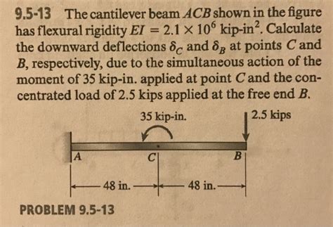Solved The Cantilever Beam ACB Shown In The Figure Has Chegg