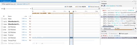 Overview Of Dottrace Timeline Profiling Net Tools