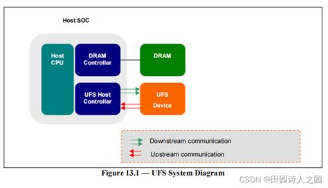 ufs 4 ufs boot bbootlunid csdn博客