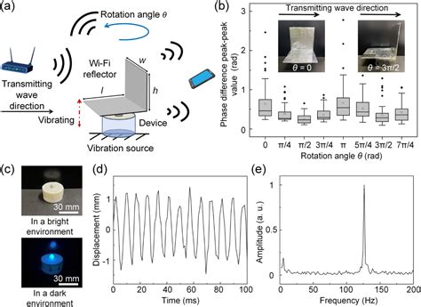 Are There Any Wireless Sensors To Detect Vibrations In An Object Field Instrumentation