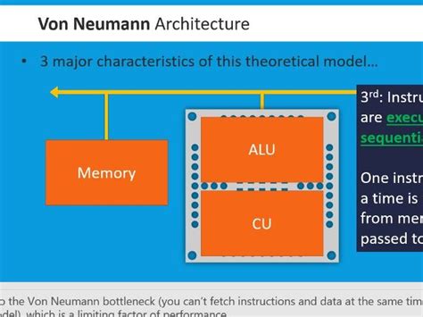 Systems Architecture OCR GCSE Computer Science Presentation SAMPLE
