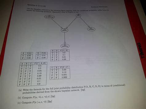 Probability Theory Bayesian Network Inference Computer Science