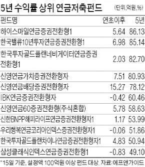 올해 수익률만 30 넘게 차이연금저축펀드 갈아타고 가실게요 네이트 뉴스