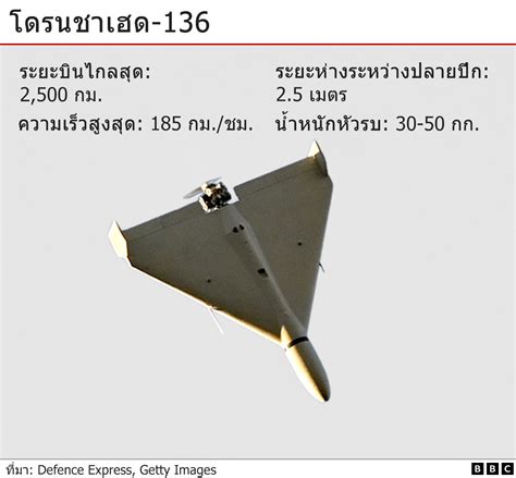 สำรวจการใช้ “โดรนกามิกาเซ” ของทัพรัสเซียและยูเครน Bbc News ไทย