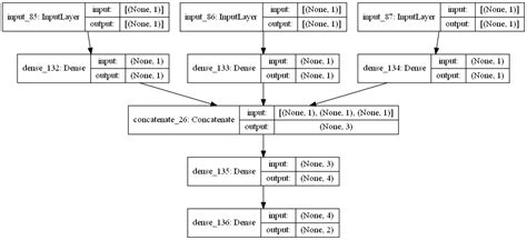Python Do Neural Network Layers With A Constant Input Learn Weights Stack Overflow