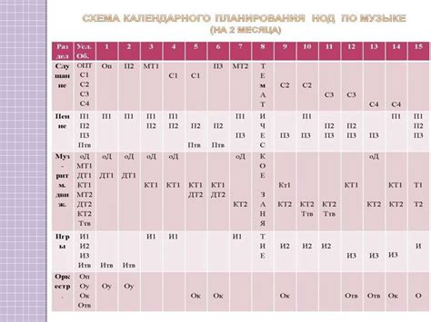 Календарное планирование работы музыкального руководителя в детском