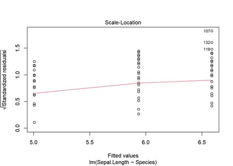 Biostatistics Combining Lots Of Numerical And Categorical Predictors