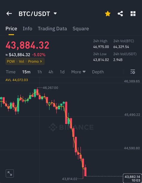 Why Is Bitcoin Dumping After Historic Spot Btc Etf Approval Analyst