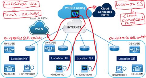 Demystifying Webex Calling Dial Plan And Call Routing Cisco Community