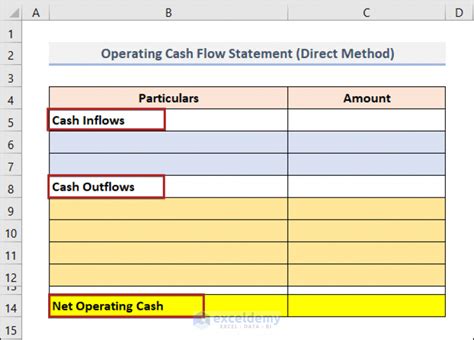 How To Calculate Operating Cash Flow In Excel Easy Ways