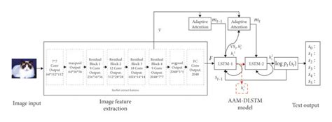 Aam Tlstm A Algorithm Framework Download Scientific Diagram