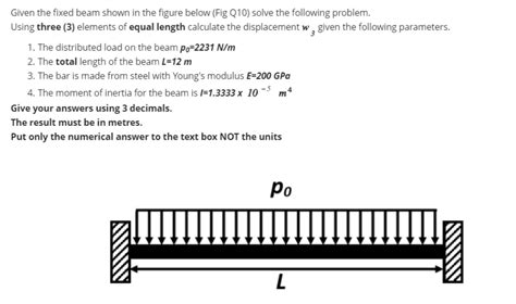 Solved Given The Fixed Beam Shown In The Figure Below Fig Chegg