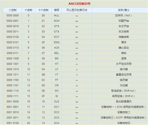 重新理解java字符串trim 方法，不仅仅是去空格 trimwhitespace csdn博客