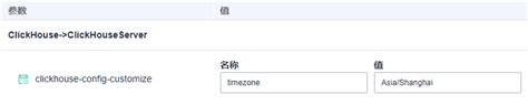 如何修改clickhouse服务时区？组件配置类常见问题mapreduce服务 Mrs 华为云