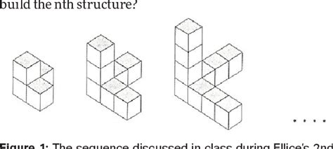 Figure 1 From The Discursive Routine Of Personifying And Its