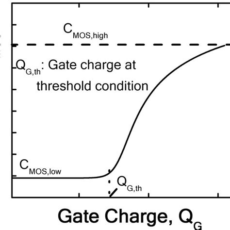 Pdf Proposal For Capacitance Matching In Negative Capacitance Field