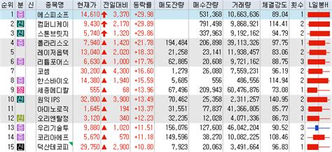 오늘의 특징주2024229 가치창조