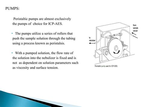 Inductively Coupled Plasma Atomic Emission Spectroscopy Pptx