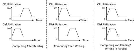 Three Typical Access Patterns Download Scientific Diagram