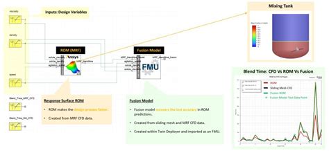Mustafa Kaddoura Phd On Linkedin Simulation Systemsengineering
