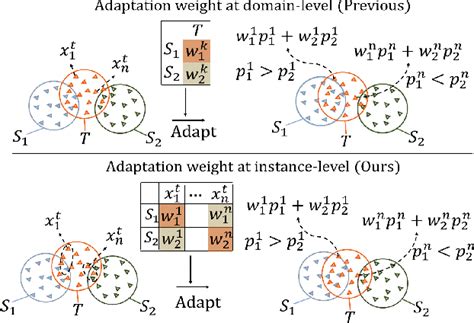 Figure 1 From Cycle Self Refinement For Multi Source Domain Adaptation