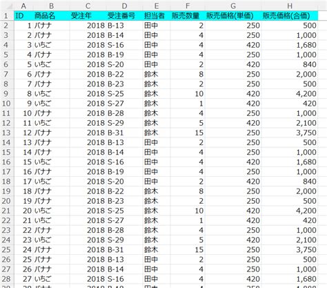 【excel Vba】最終行の取得、最終列の取得 一番下の行ってどう書くの？ 業務改善の部屋
