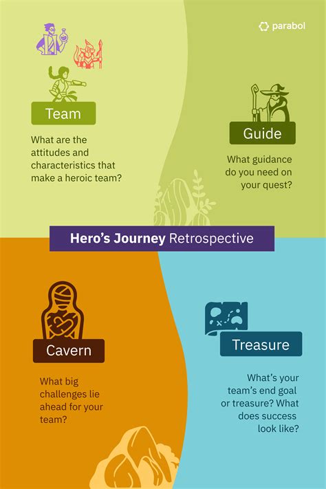 Retrospective Tool Artofit