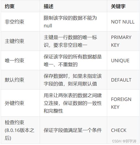 Mysql基础:数据存储与管理的关键组件 Csdn博客 Mysql基础:数据存储与管理的关键组件 Csdn博客
