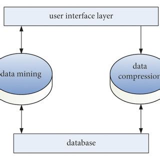Flowchart Of Compression Process Of LZSS Based Memory Data Efficient