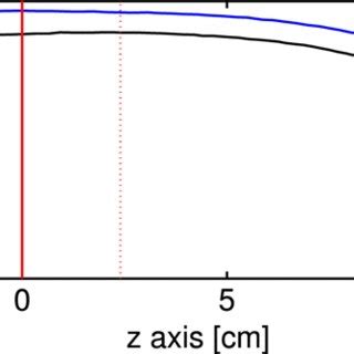 A RF Coil B Sketch Of The RF Coil The Winding Is Divided Into Download Scientific Diagram