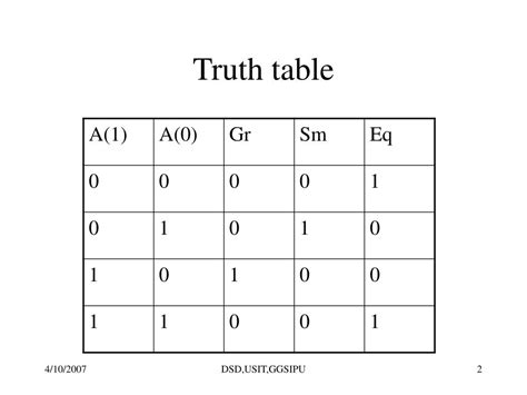ppt single bit comparator powerpoint presentation free download id