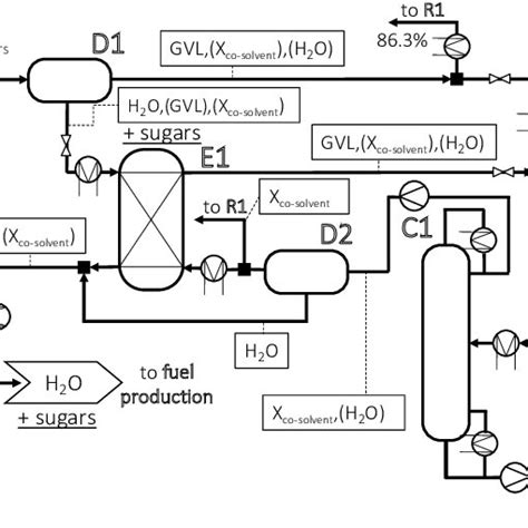 Process Flowsheet Consisting Of A Decanter D1 And A Hybrid