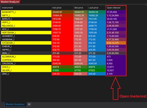 How To Get The Open Interest In Ninja Trader 8 Market Analyzer