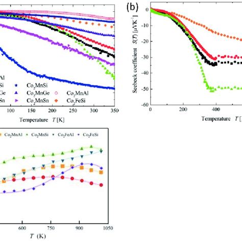 Crystal Structures Of Full Heusler Compounds The Strukturbericht Download Scientific Diagram