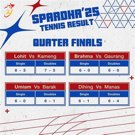 Tennis Club Iit Guwahati Tennisclub Iitg • Instagram Photos And Videos