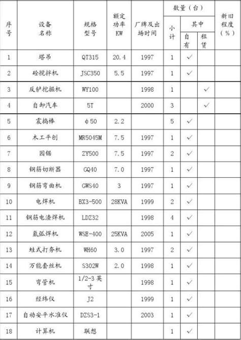 劳动力需用量计划 范文118