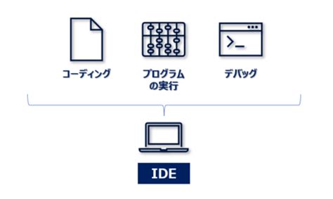 Ide統合開発環境とは？初心者向けにわかりやすく1分で解説 ビズドットオンライン