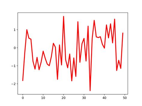 Customizing Matplotlib with style sheets and rcParams — Matplotlib 3.7.5 documentation