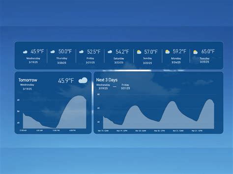 Datawrapper A Powerful Tool For Creating Stunning Data Visualizations