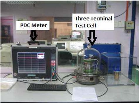 Pdc Measurement Set Up Download Scientific Diagram